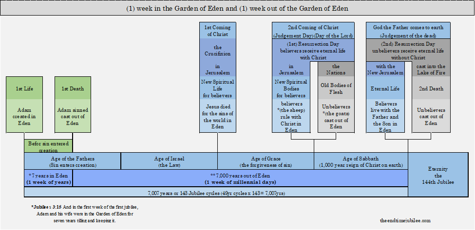 Part One – The End Time Jubilee